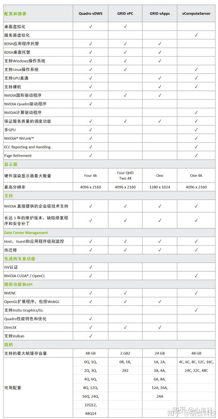英伟达显卡VGPU虚拟化是什么_GRID VPC、GRID VAPP、QUADRO VDWS区别 - 知乎