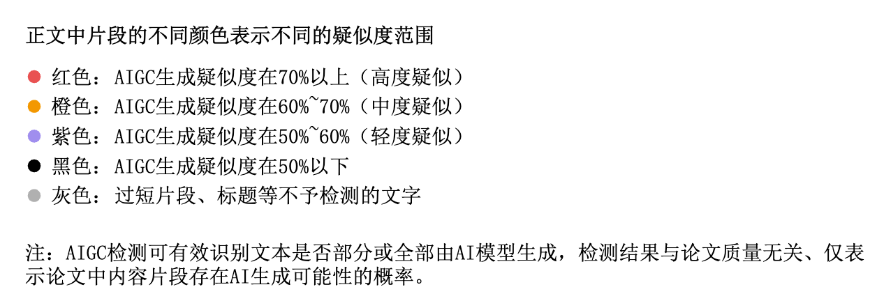 aigc查重原理是什么 - 知乎