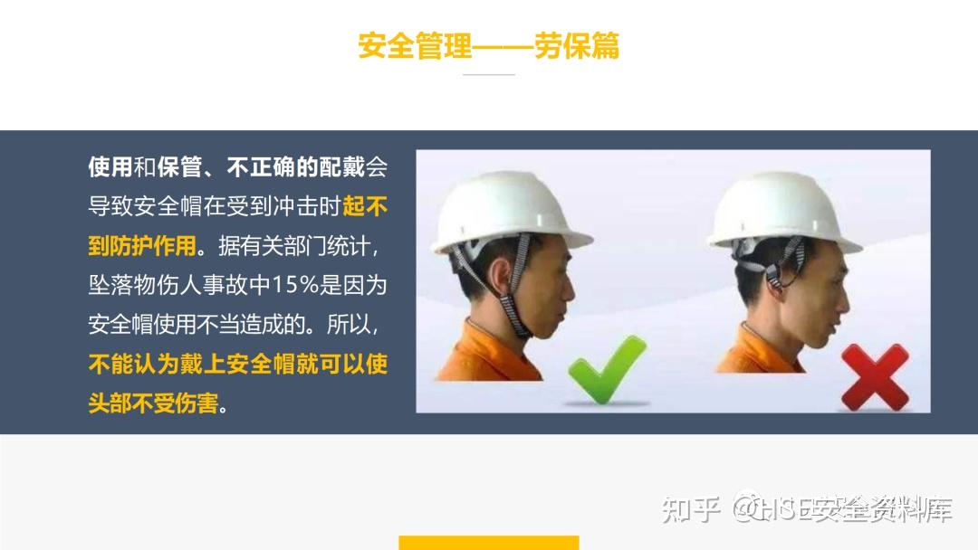 Ppt 【课件】安全帽使用管理基本知识35页 知乎