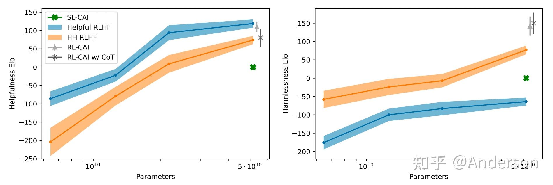 RLHF系列-Constitutional AI[year 2023 OpenAI] - 知乎