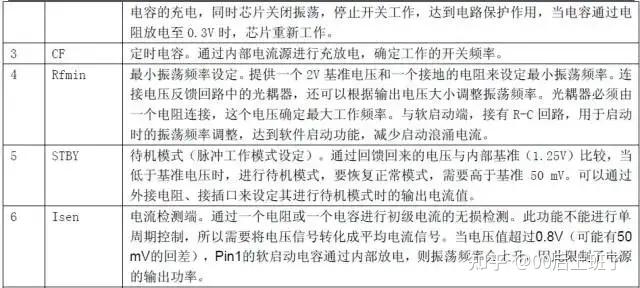 带你分析一张半桥LLC（L6562+L6599）原理图 - 知乎