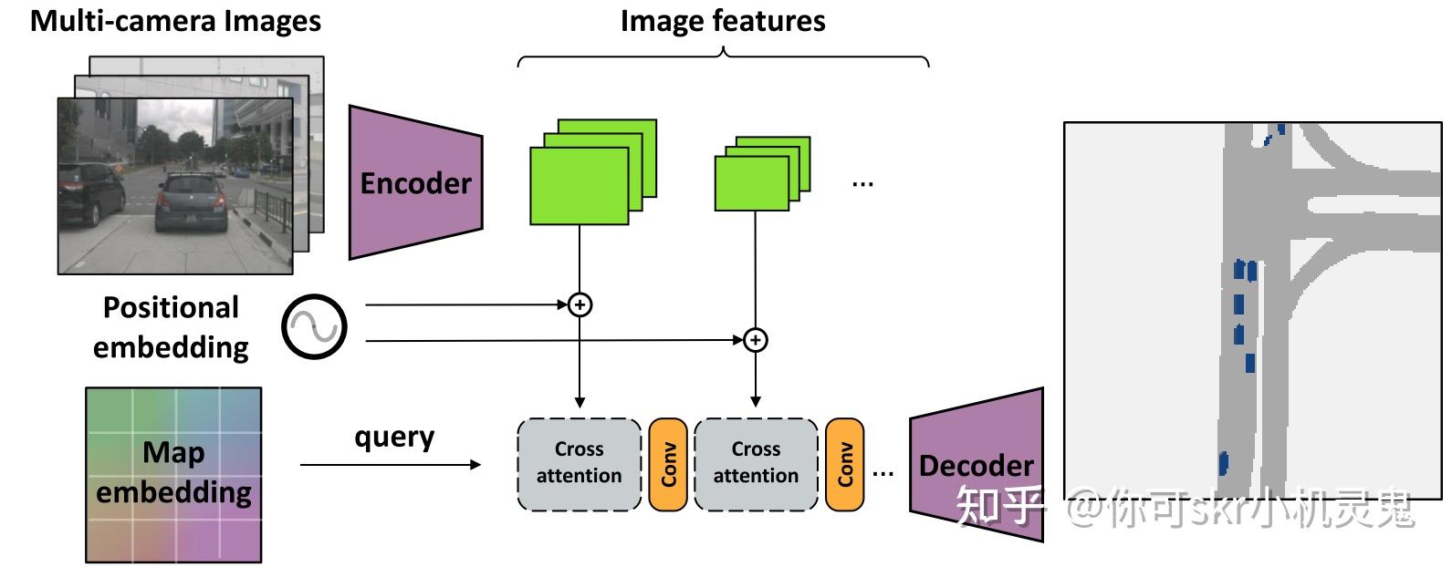 BEV Representation is all you need? - 知乎