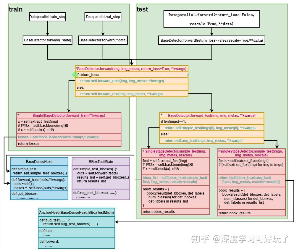 mmdetection源码阅读笔记：概览 - 知乎
