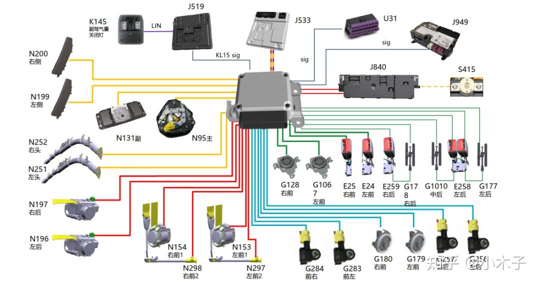 大众ID4.X内部ECU技术细节整理 - 知乎
