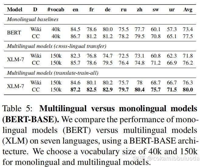 跨语言模型总结 - 知乎