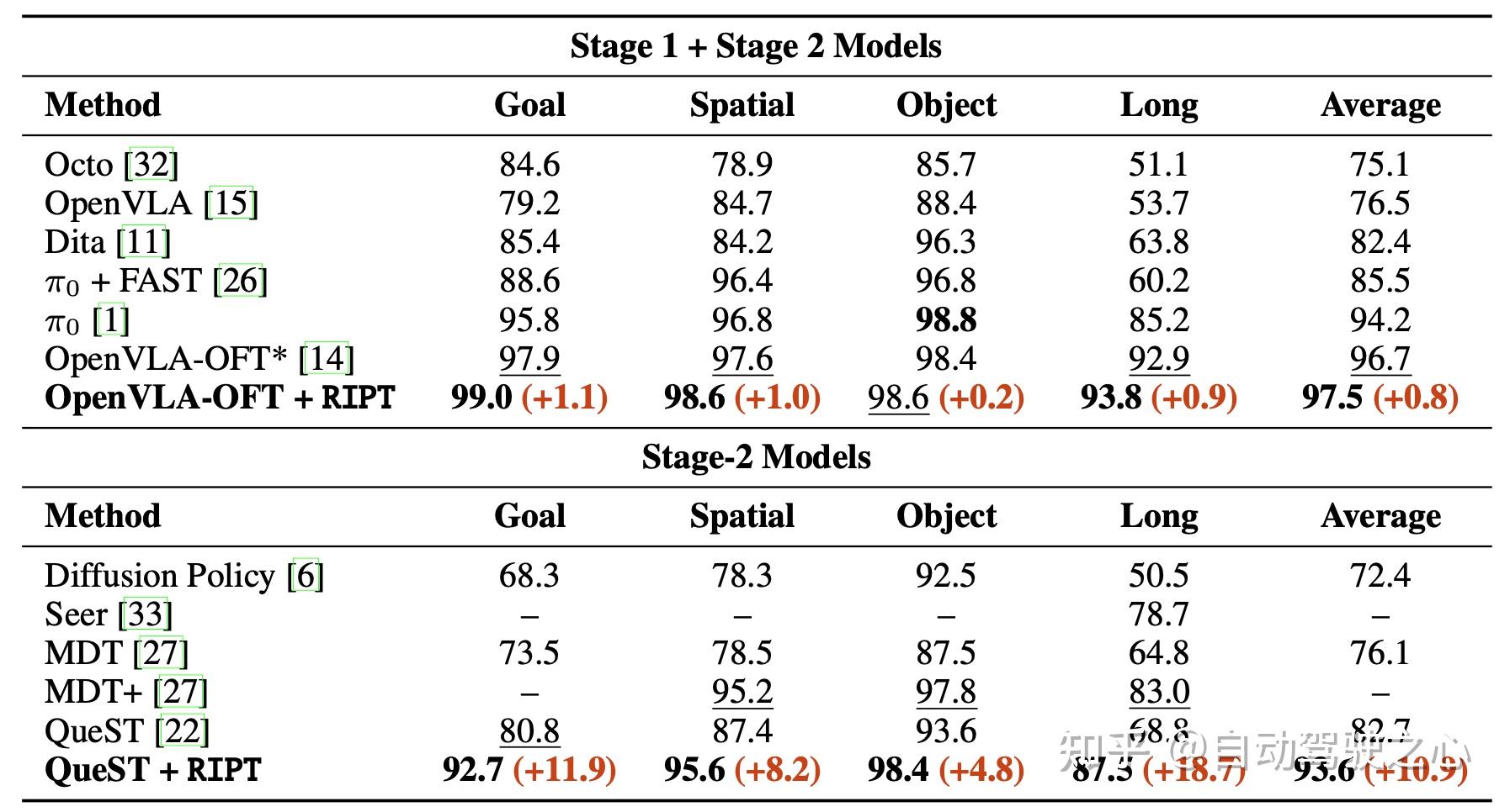 一文尽览！2025年多篇VLA与RL融合的突破方向 - 知乎