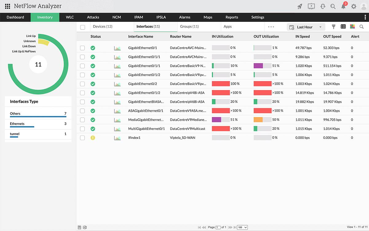 使用NetFlow Analyzer简化网络带宽监控 - 知乎