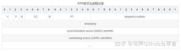 RTSP+RTP协议剖析 - 知乎