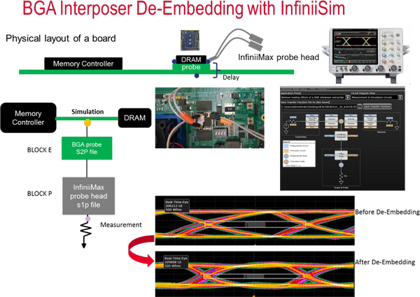 DDR4 眼图测试 - 知乎