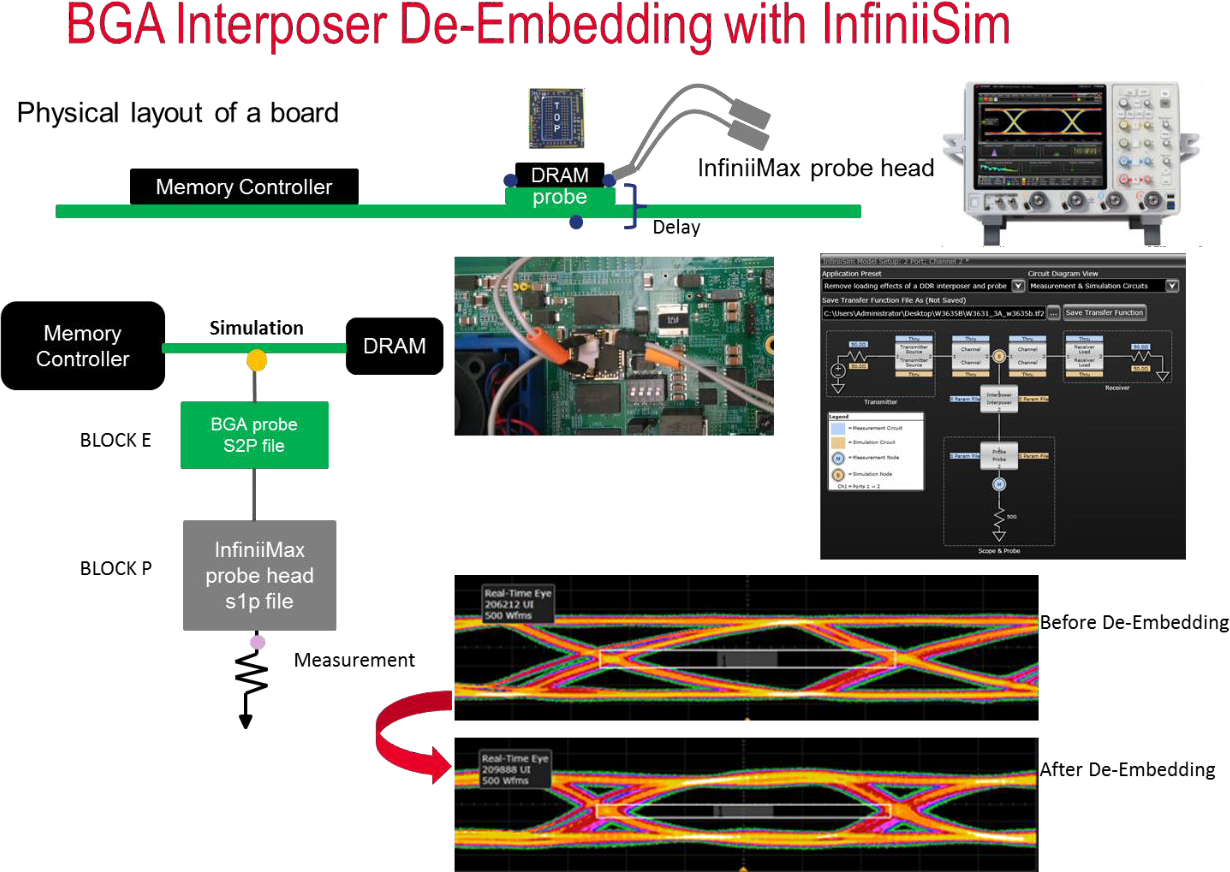 DDR4 眼图测试 - 知乎