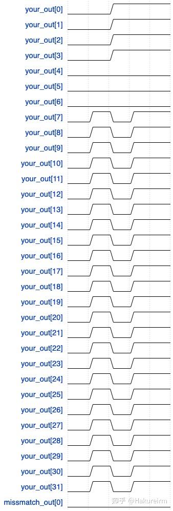 USTC-Verilog-OJ-Solved (1-27) - 知乎