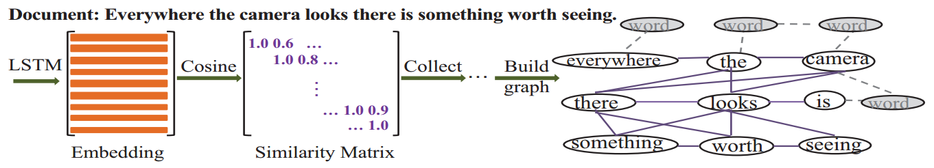 【NLP论文9】TensorGCN: Tensor Graph Convolutional Networks for Text Classification - 知乎