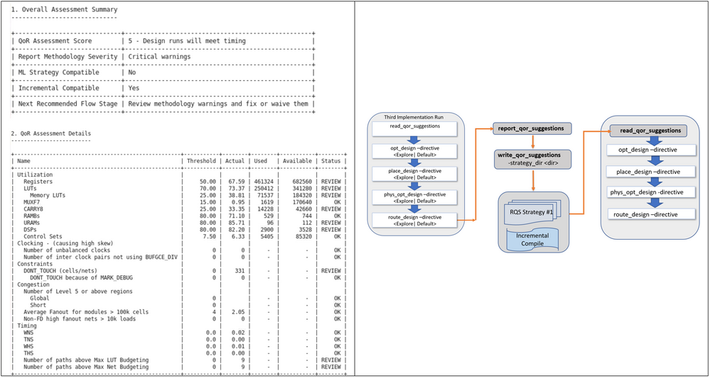 利用 RQA 和 RQS 实现设计收敛 - 知乎