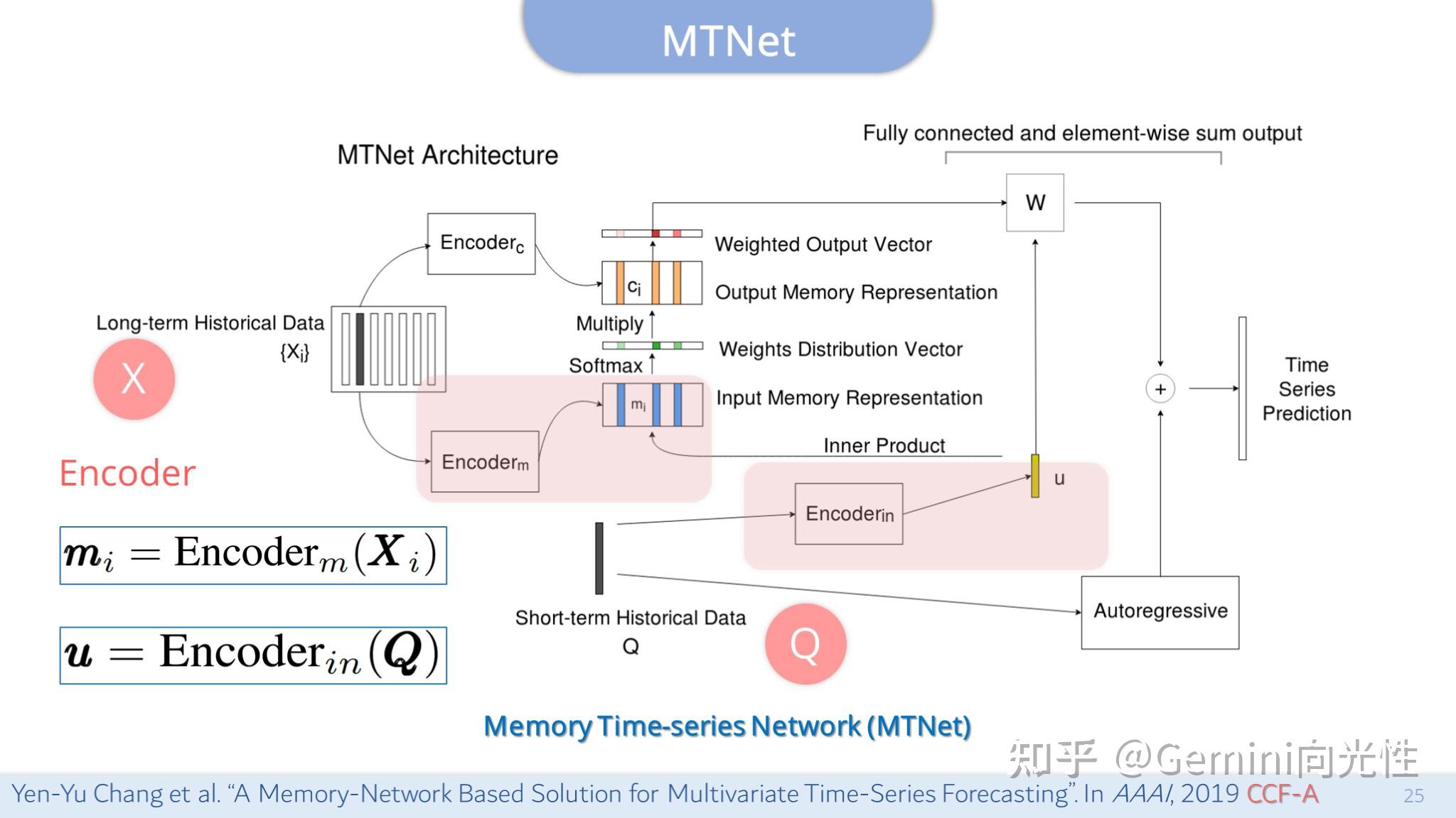 时序预测的DL-based方法总结：Attention、Transformer、GNN、GAN、... - 知乎