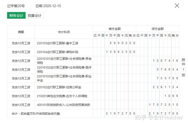 政府会计实操:预算会计和财务会计共184笔真账业务案例,收藏 知乎