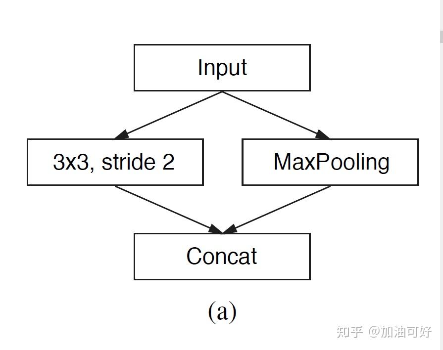 ENet 论文笔记 - 知乎