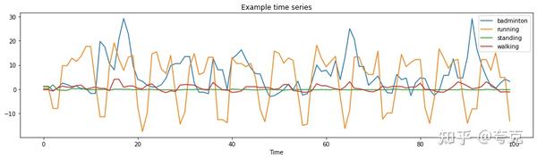 基于sktime的多元时序数据分类模型 - 知乎