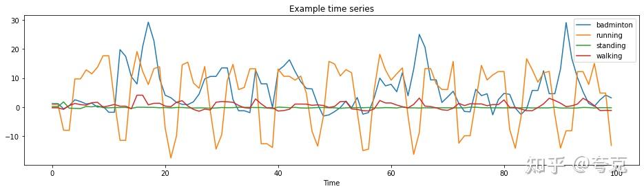 基于sktime的多元时序数据分类模型 - 知乎