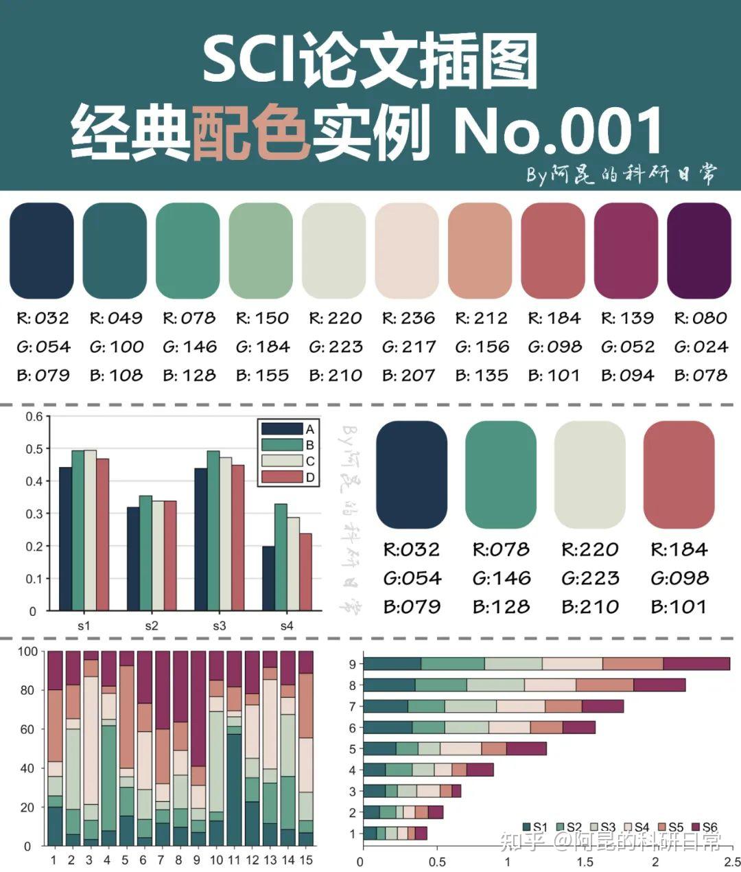 用这套配色拿下审稿专家！SCI论文插图经典配色实例第9期 - 知乎