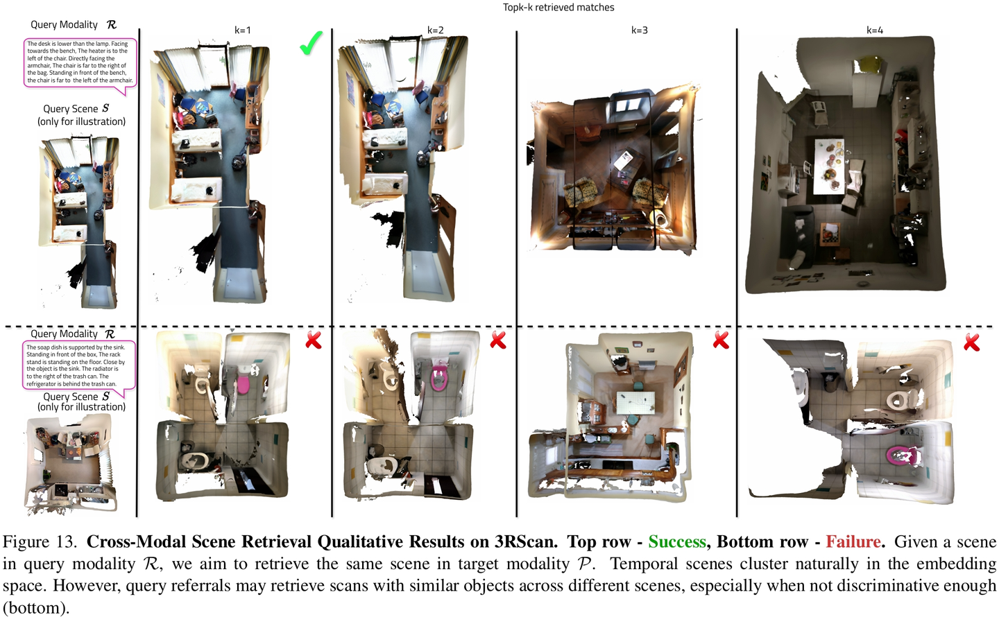 【CVPR 2025】CrossOver：三维场景跨模态对齐（CrossOver） - 知乎