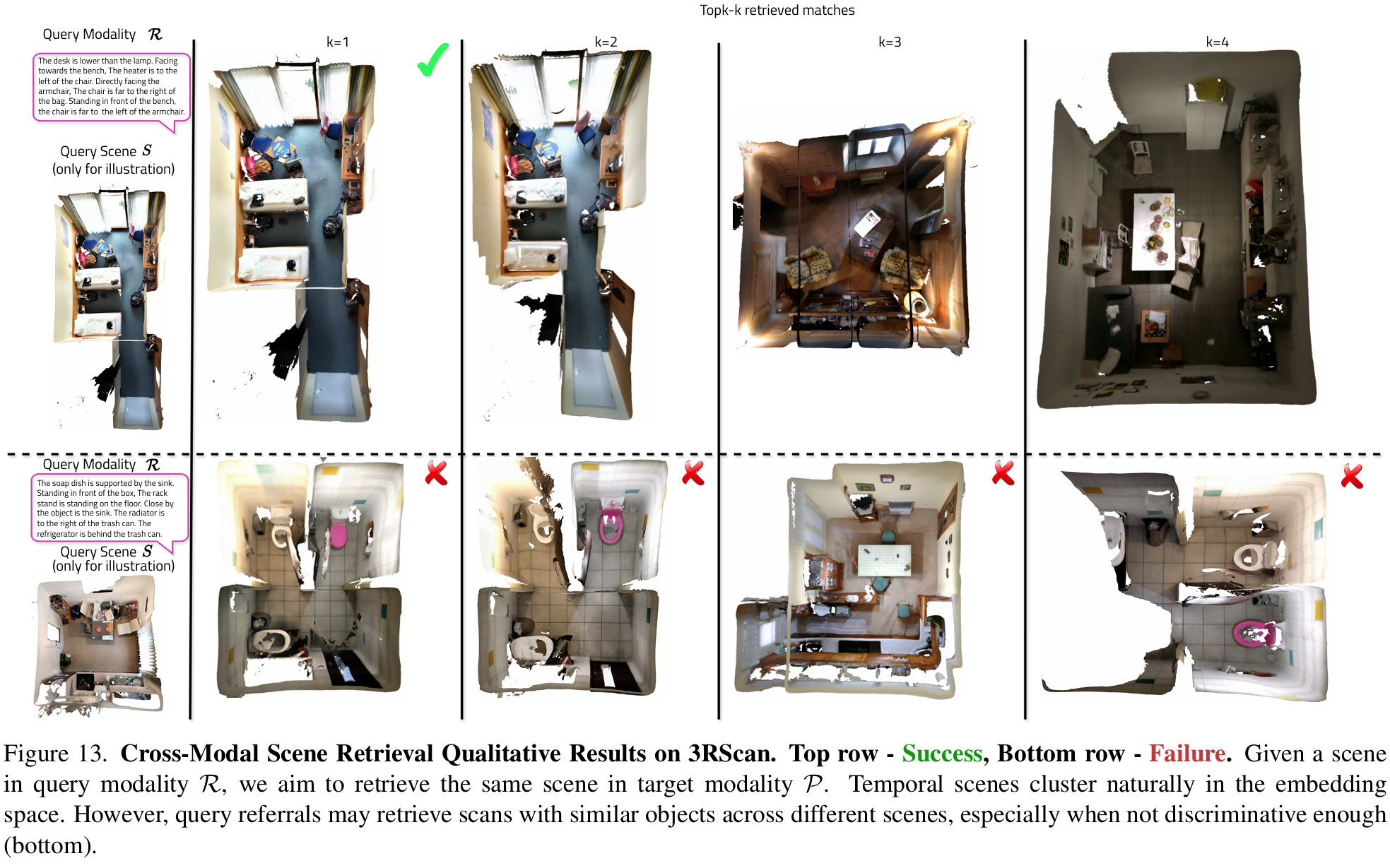 【CVPR 2025】CrossOver：三维场景跨模态对齐（CrossOver） - 知乎