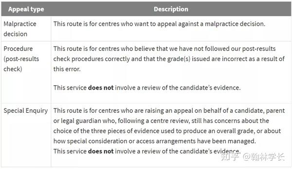 A-Level查分攻略来了！CAIE / Edexcel / AQA三大考试局刚刚发布了这些… - 知乎