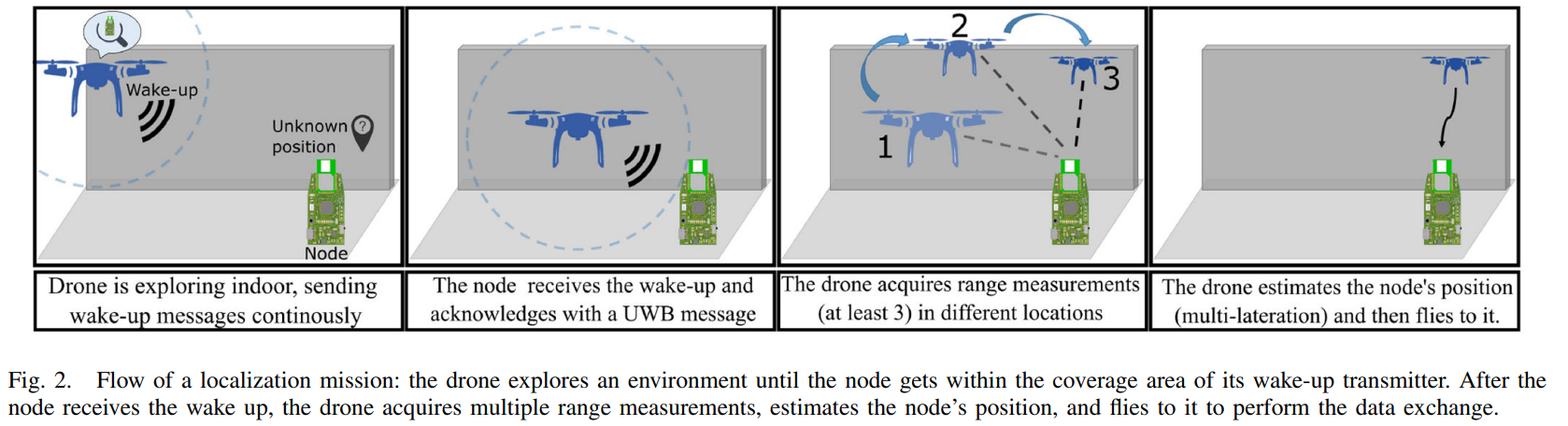 2022IOT-J) Energy-Efficient, Precise UWB-Based 3-D Localization of Sensor Nodes With a Nano-UAV - 知乎