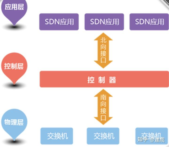 【AI基础】SDN，VLAN、VXLAN - 知乎