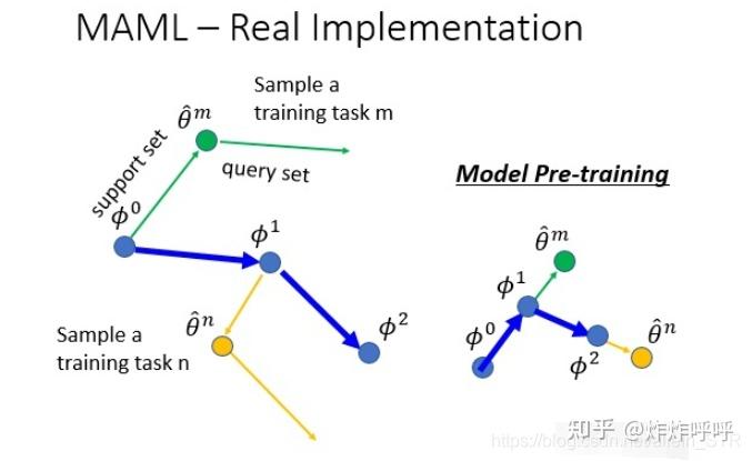 元学习Meta learning深入理解（全） - 知乎