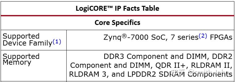 【VIVADO IP】Memory Interface Generator - 知乎