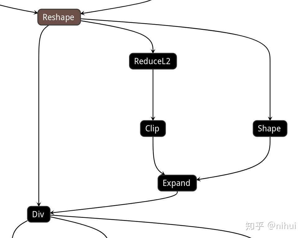 手工优化ncnn模型结构 - 知乎