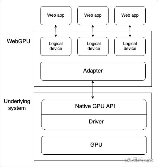 WebGPU入门(一)--认识 WebGPU - 知乎