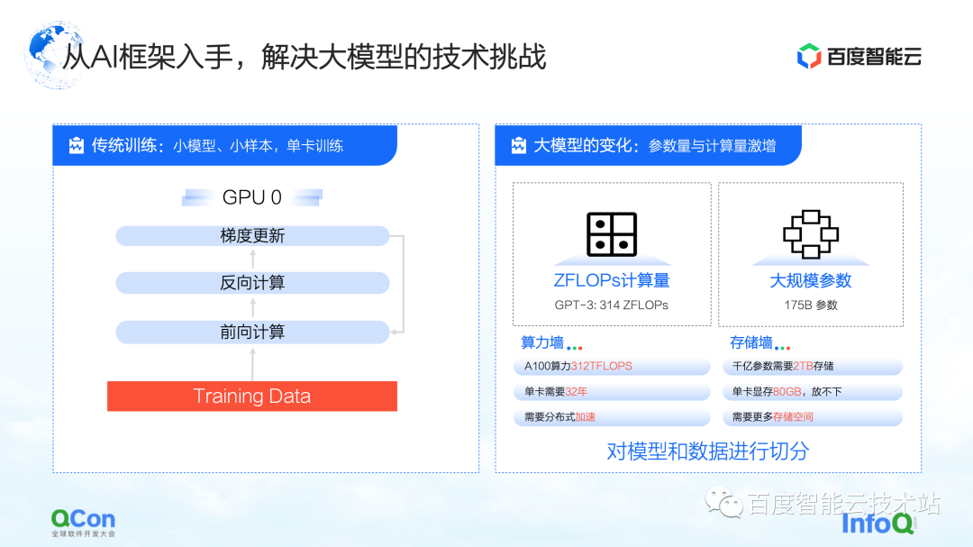 大模型时代的异构计算平台 - 知乎