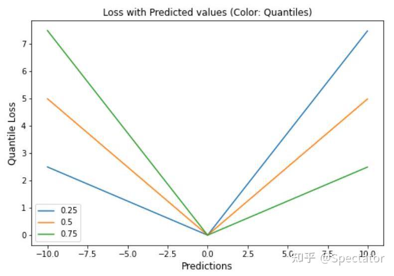 详细分析14种可用于时间序列预测的损失函数 - 知乎