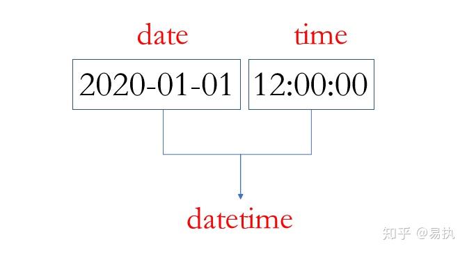 Pandas数据处理——玩转时间序列数据 - 知乎