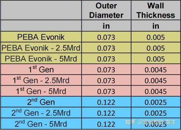 PEBAX+EverGlide MED医用管材电子束消毒测试 - 知乎