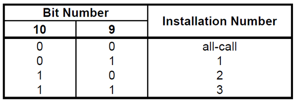 ARINC 429总线协议 - 知乎