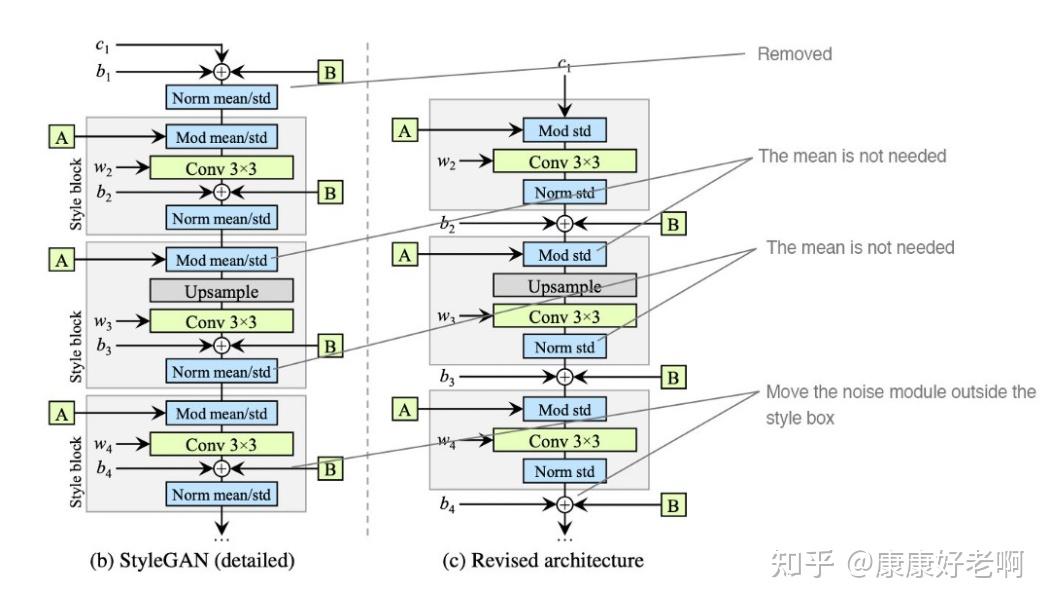 通俗易懂的GAN——StyleGAN - 知乎