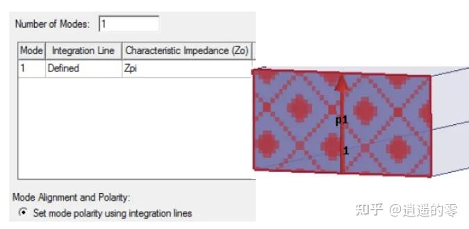 hfss波端口（wave port）激励设置 - 知乎