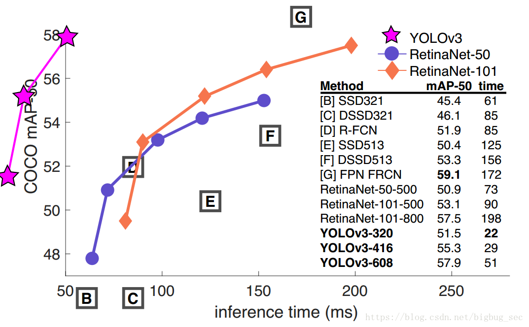 yoloV3论文解读及应用注意事项 - 知乎