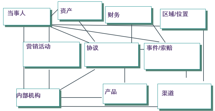 春季干货速递 | 加速企业数字化转型撰文系列（4）——Teradata FSDM 金融服务行业数据模型概述 - 知乎