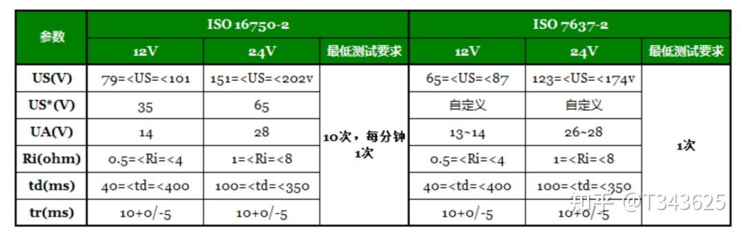 ISO 7637-2 Load dump，“抛负载” - 知乎