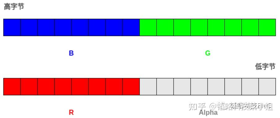 LCD显示的RGB信号 - 知乎