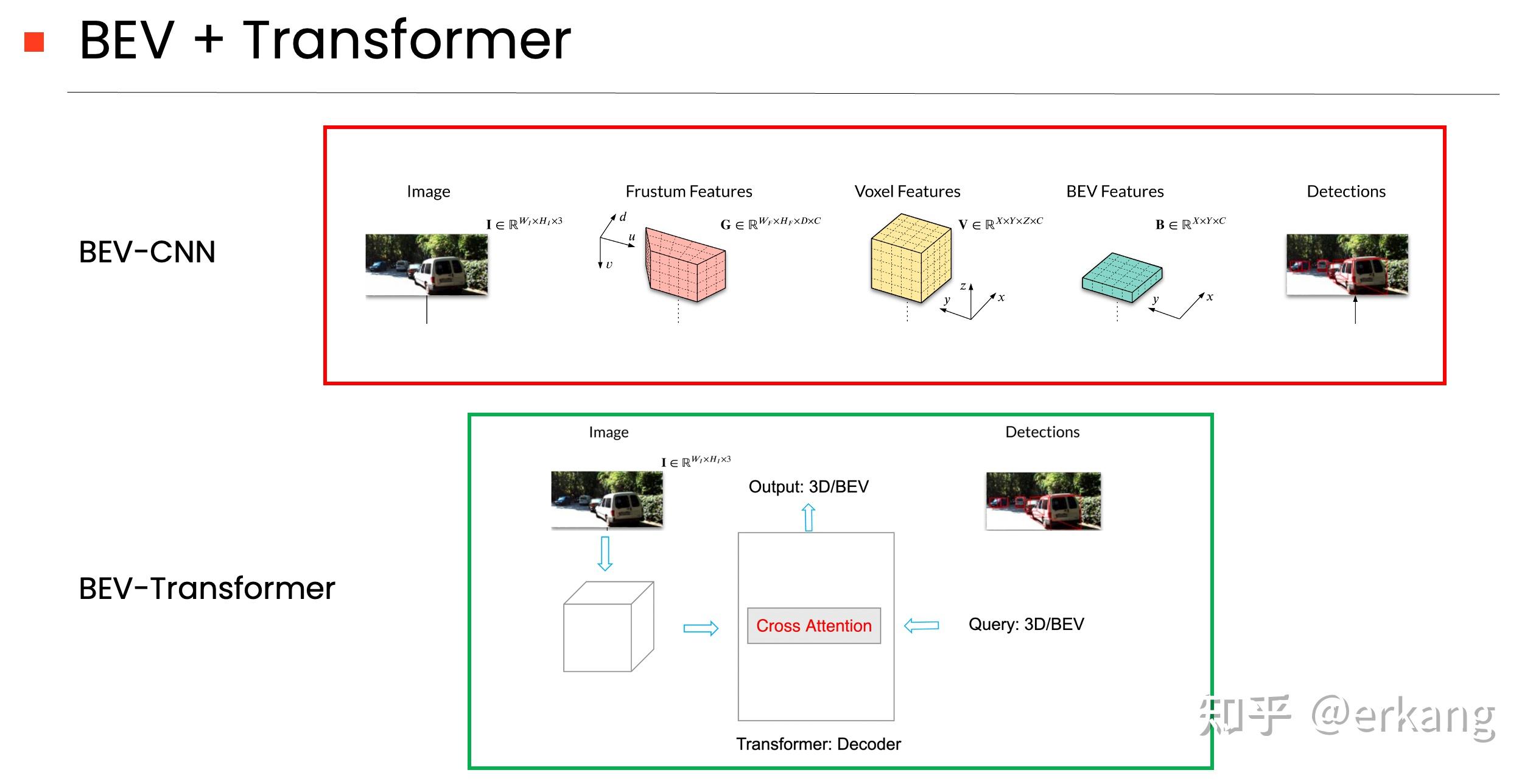 CurveFormer-ICRA2023 3D车道线检测小记 - 知乎