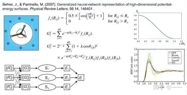 最新Nature推荐，机器学习分子动力学+DeePMD+AIMD+Lammps 三天两篇Nature，科研进入新时代！ - 知乎