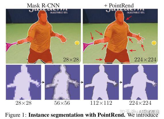 何恺明PointRend：Image Segmentation as Rendering 代码开源 - 知乎