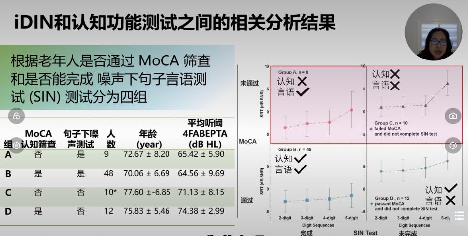 Lena Wong：一种新的筛选听觉和认知功能的综合测验 - 知乎