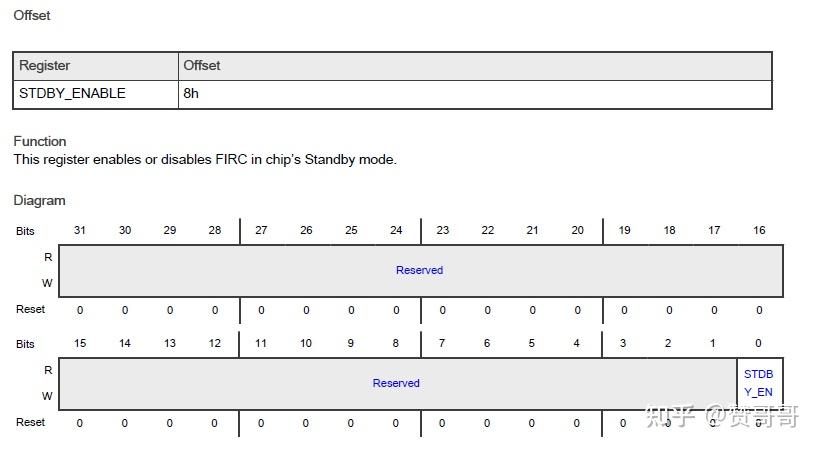 S32K324芯片学习笔记-Clock - 知乎