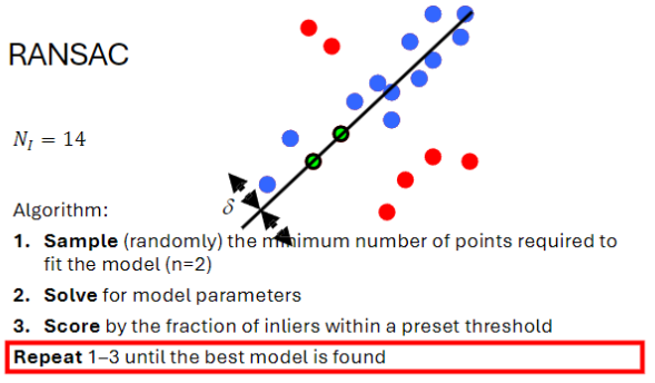 计算机视觉笔记：7-1 模型拟合 Model Fitting（RANSAC&霍夫变换） - 知乎