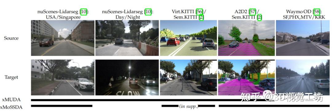 TPAMI 2022｜3D语义分割中域适应的跨模态学习 - 知乎